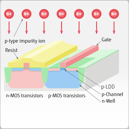 4. LDD formation : MIE FUJITSU SEMICONDUCTOR LIMITED