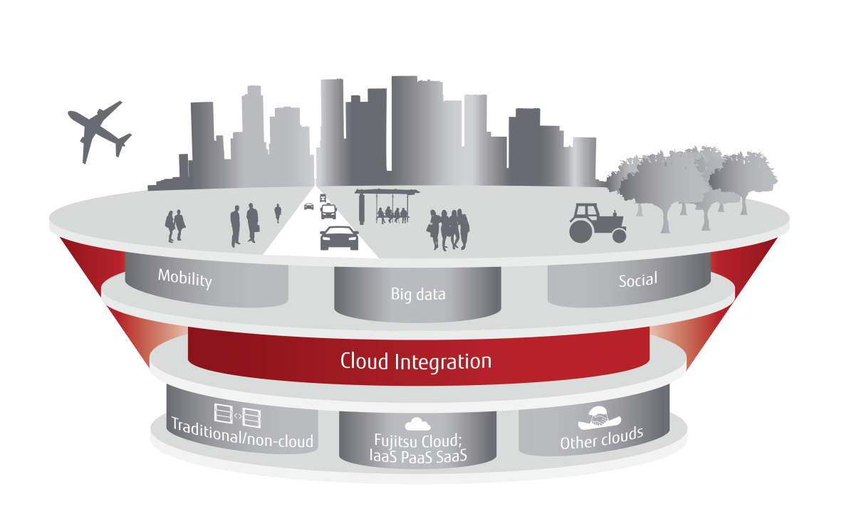 Fujitsu Cloud Solutions - Fujitsu Australia Fujitsu Cloud Solutions - Fujitsu Australia