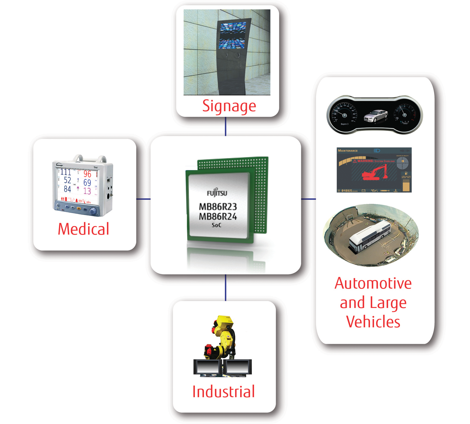 Peripheral Devices Examples