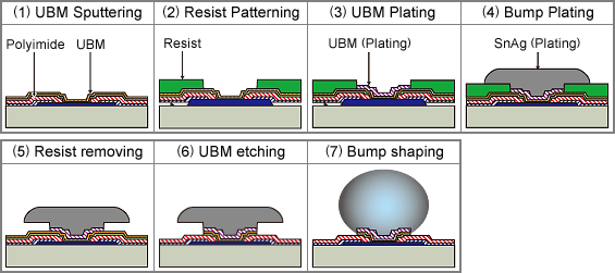 Packages - SON/QFN - Fujitsu Canada