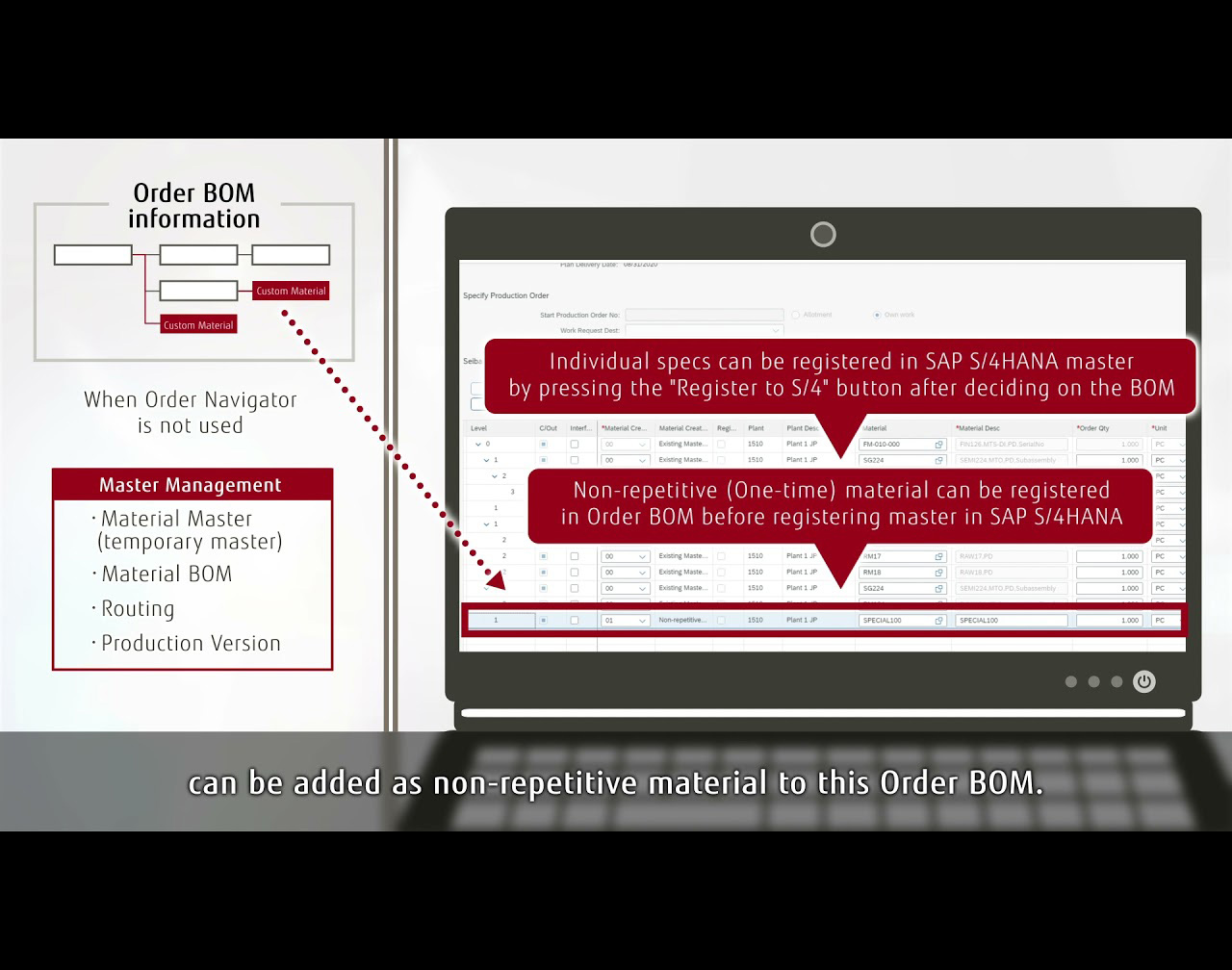 Manufacturing Upgradation of production Offering : Fujitsu Schweiz