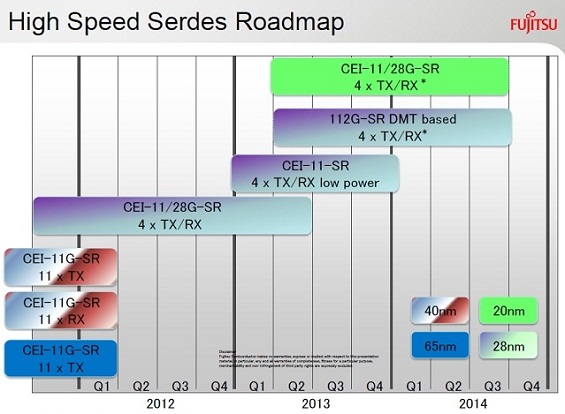 ASIC - Fujitsu China