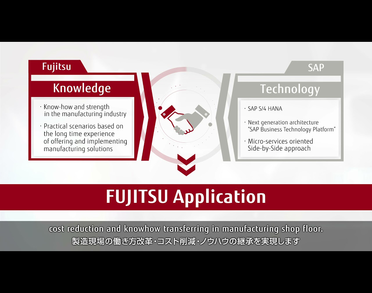 Manufacturing Upgradation of production Offering : Fujitsu China