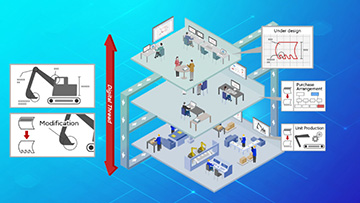 Fujitsu SAP Manufacturing Solutions : Fujitsu China