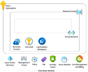 Understanding the Importance of a Cloud Adoption Framework : FUJITSU ...