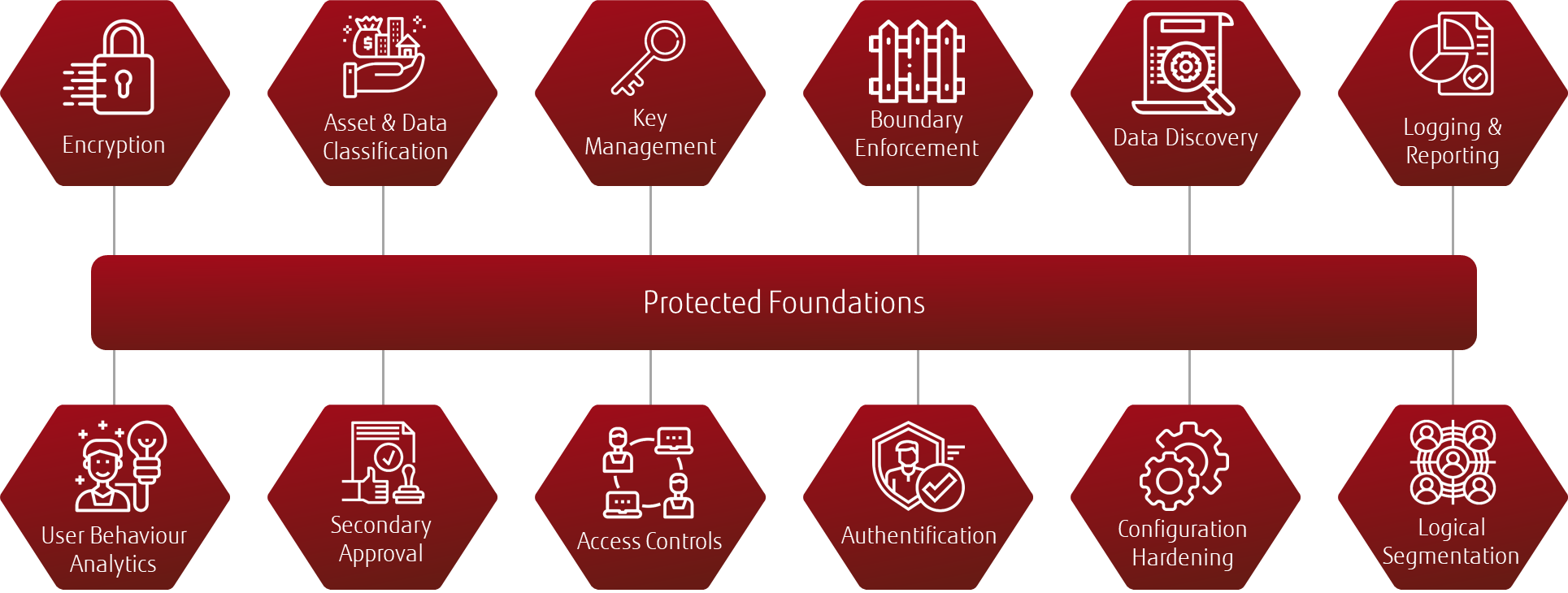 Developing your secure cloud strategy : FUJITSU BLOG - APAC