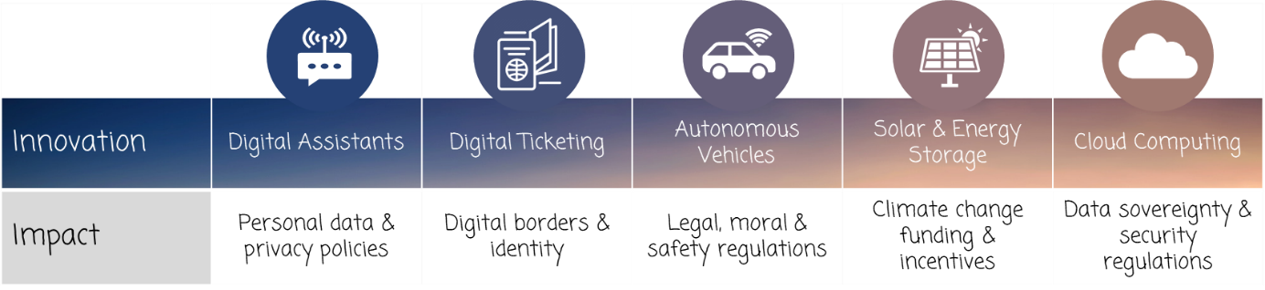 Your Protected Foundations for Innovation : FUJITSU BLOG - APAC