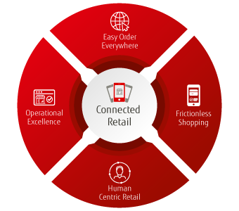 Retail Technology and Hospitality Solutions : Fujitsu Spain