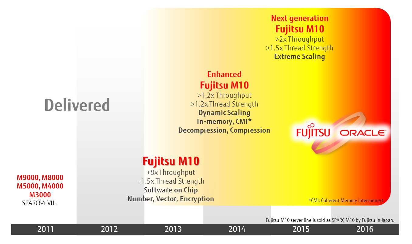 Fujitsu M10 Roadmap - Fujitsu Global