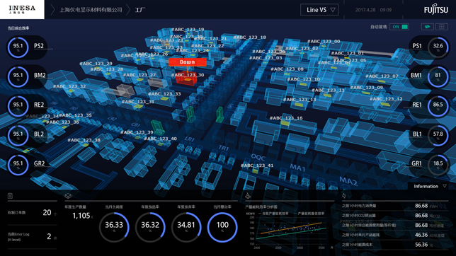 Factory-wide optimization workshop with Intelligent Dashboard : Fujitsu ...