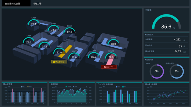 Factory-wide optimization workshop with Intelligent Dashboard : Fujitsu ...
