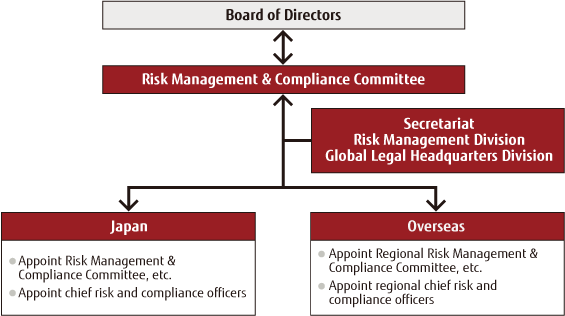 Risk Management - Fujitsu Global