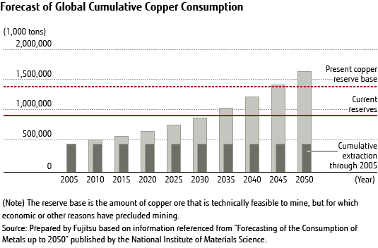 Contributing to Resource Reuse by Recovering High Concentrations of ...