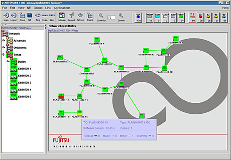 NetSmart Network Management Software (1998) - Fujitsu Indonesia
