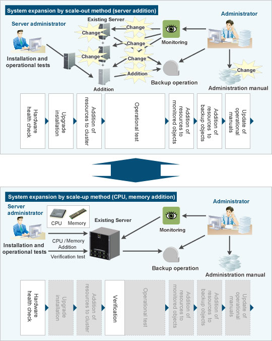 PRIMEQUEST means growth without growth pains - Fujitsu Indonesia