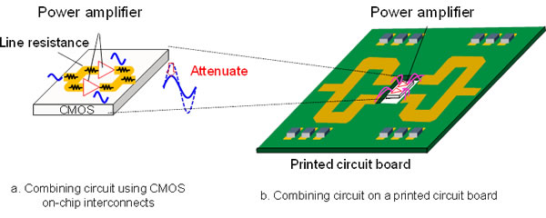Fujitsu Develops New Packaging Technology Enabling 90% Power Combining ...