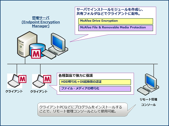 McAfee Complete Data Protection - McAfee Complete Data Protection : 富士通 ...