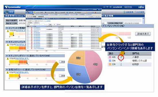 FUJITSU Software Systemwalker Desktop Patrol 機能 - Fujitsu Japan