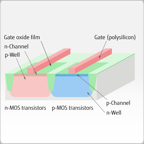 3. Gate oxidation and gate formation : MIE FUJITSU SEMICONDUCTOR LIMITED