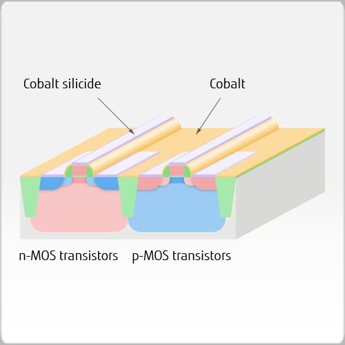 7. Silicide : MIE FUJITSU SEMICONDUCTOR LIMITED