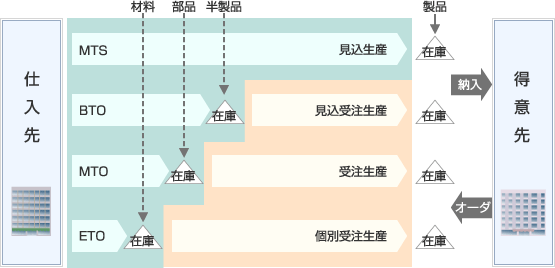 FUJITSU Enterprise Application GLOVIA smart PRONES - Fujitsu Japan