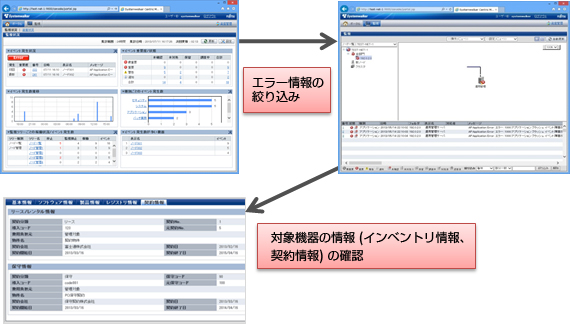 FUJITSU Software Systemwalker Centric Manager 機能 - Fujitsu Japan