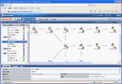 FUJITSU Software Systemwalker Operation Manager 機能 - Fujitsu Japan