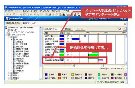 FUJITSU Software Systemwalker Operation Manager 機能 - Fujitsu Japan