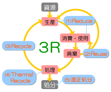 広がる環境ビジネス機会 : 富士通総研