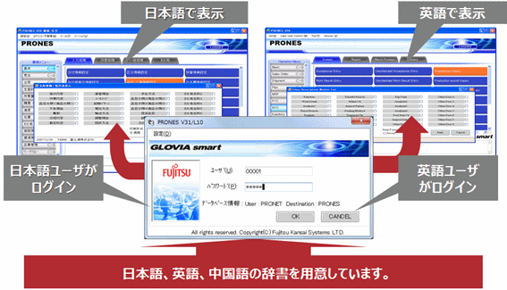 FUJITSU Enterprise Application GLOVIA smart PRONES オプション製品 - Fujitsu Japan