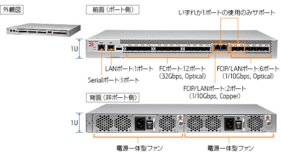 ストレージ Brocade 7810 - 富士通