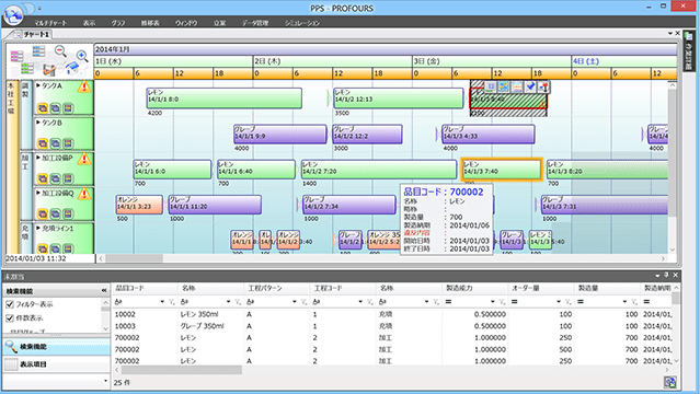 食品製造業の計画立案業務一元管理で、製造プロセスの最適化を実現。製造業向け計画管理パッケージGLOVIA smart PROFOURS ...