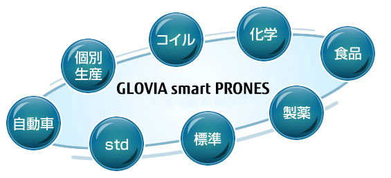 FUJITSU Enterprise Application GLOVIA smart PRONES : 富士通マーケティング