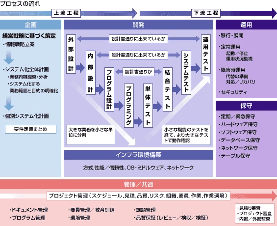 SEとは : 富士通アドバンストシステムズ