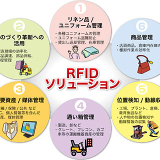 FUJITSU RFID・センサーソリューション RFIDタグ・リーダライタ : 富士通フロンテック