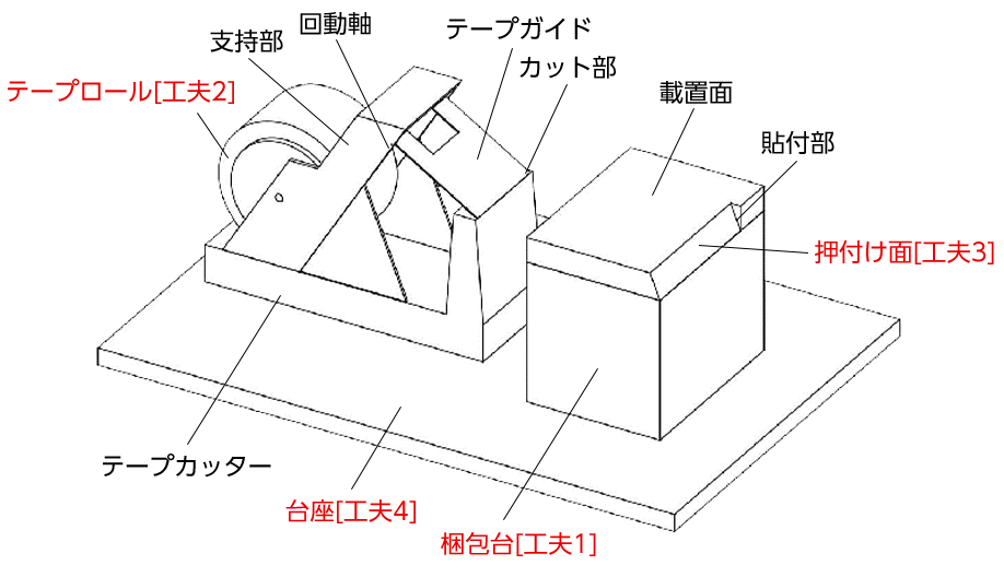 無償開放知財：1．梱包台付きテープカッター（全体意匠） : 富士通エフサス