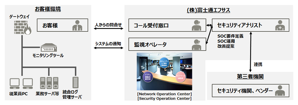 NOINDEX : 富士通エフサス