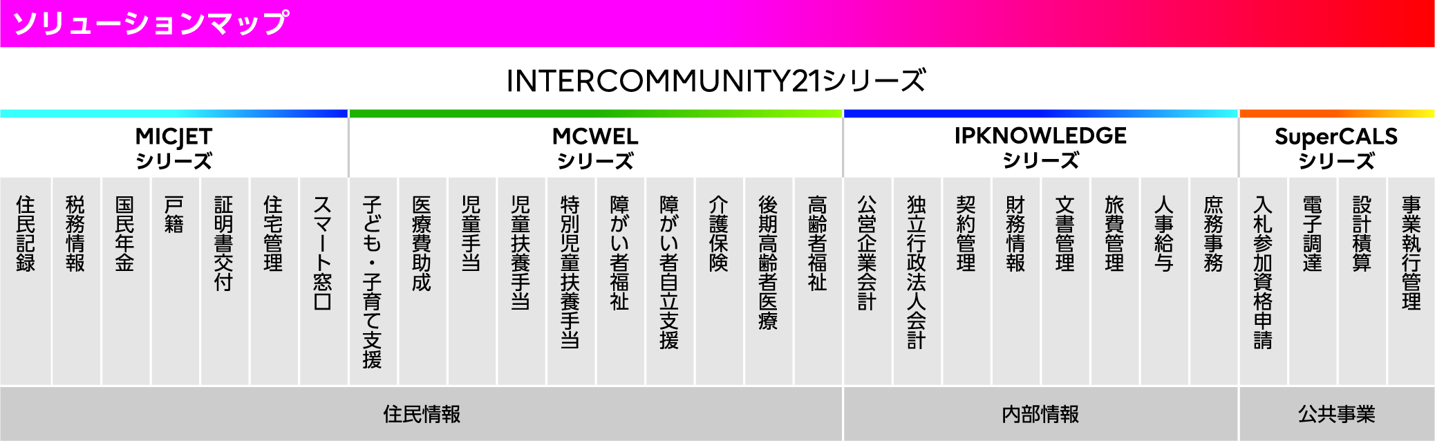 FUJITSU MICJET スマート窓口 : 富士通