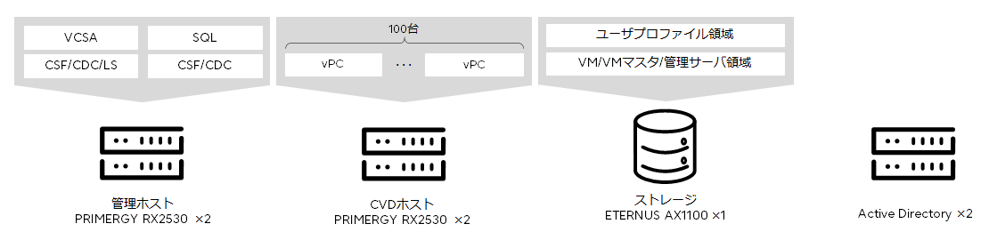 Citrix 製品ラインナップ : 富士通