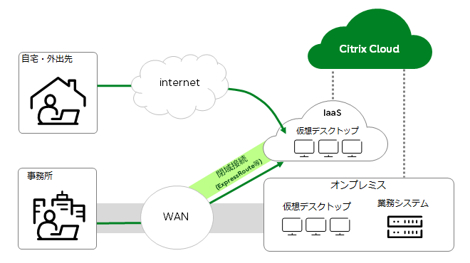 Citrix 製品ラインナップ : 富士通