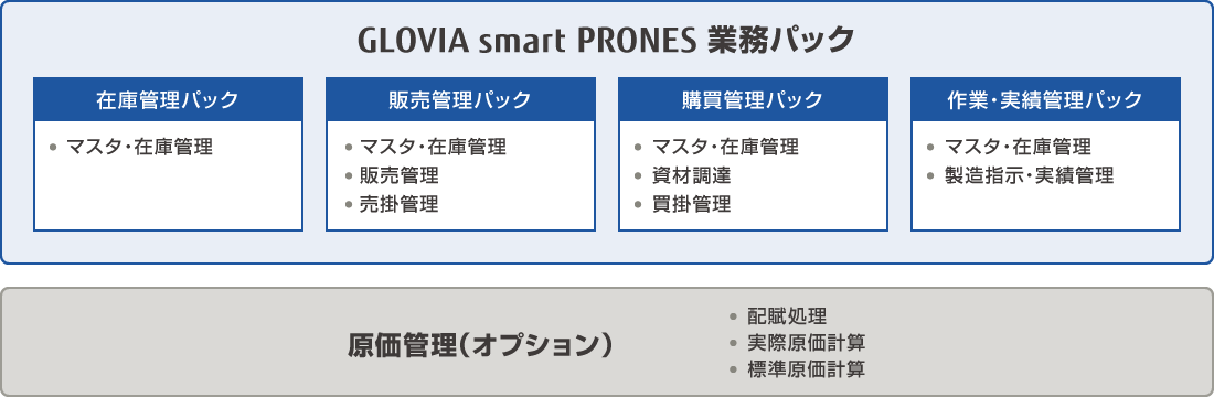 FUJITSU Enterprise Application GLOVIA smart PRONES : 富士通
