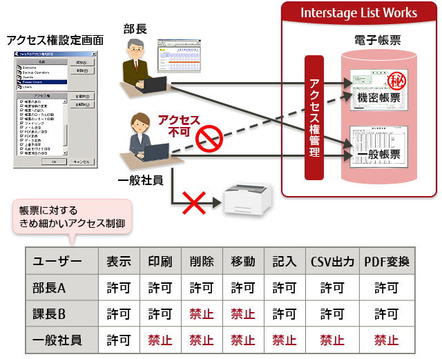 電子帳票システム Interstage List Works : 富士通