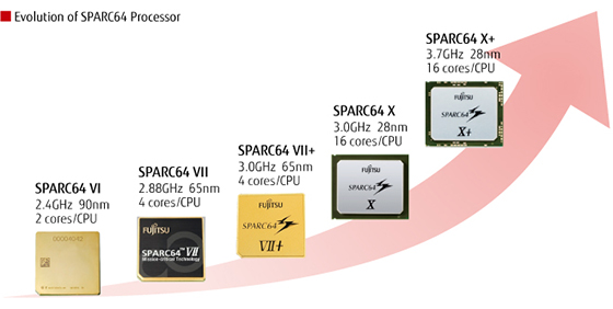 Fujitsu SPARC servers Case Studies - Fujitsu Korea