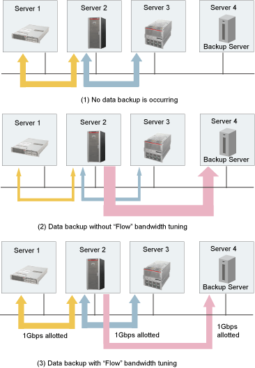 Oracle Solaris 11 - Fujitsu Malaysia
