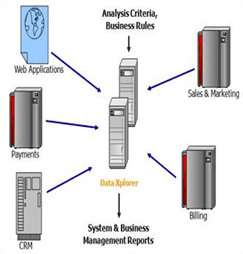 Fujitsu’s Data Management Services - Fujitsu New Zealand