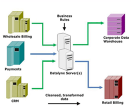 Fujitsu’s Data Management Services - Fujitsu New Zealand