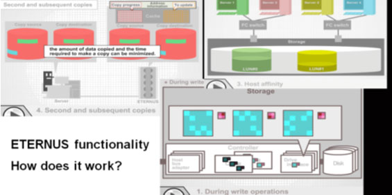 ETERNUS Functions Explained by Simple Animations - Fujitsu New Zealand