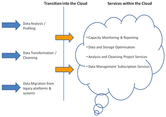 Fujitsu’s Data Management Services - Fujitsu New Zealand