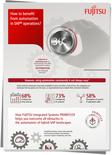 SAP Infrastructure Solutions : Fujitsu Polska
