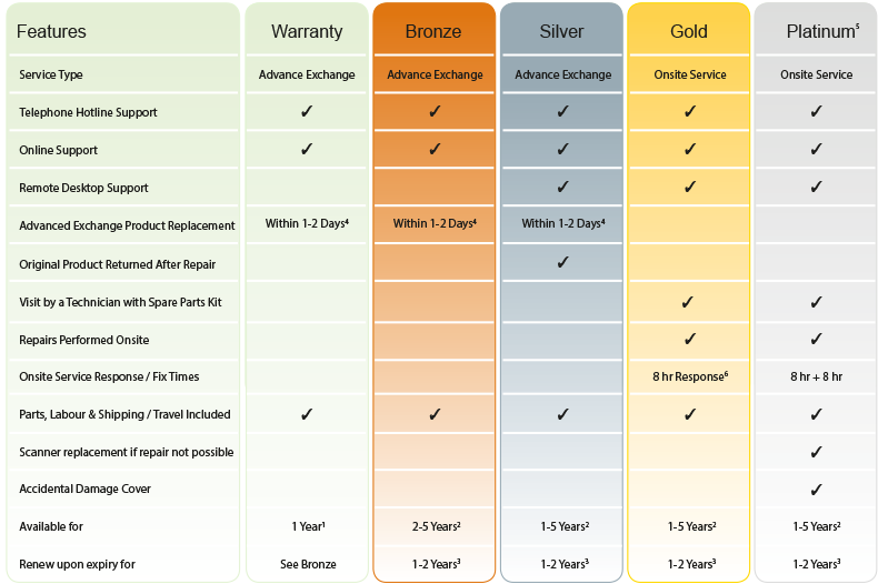 Compare Plans - Workgroup, Departmental, Network Scanners : Fujitsu UK